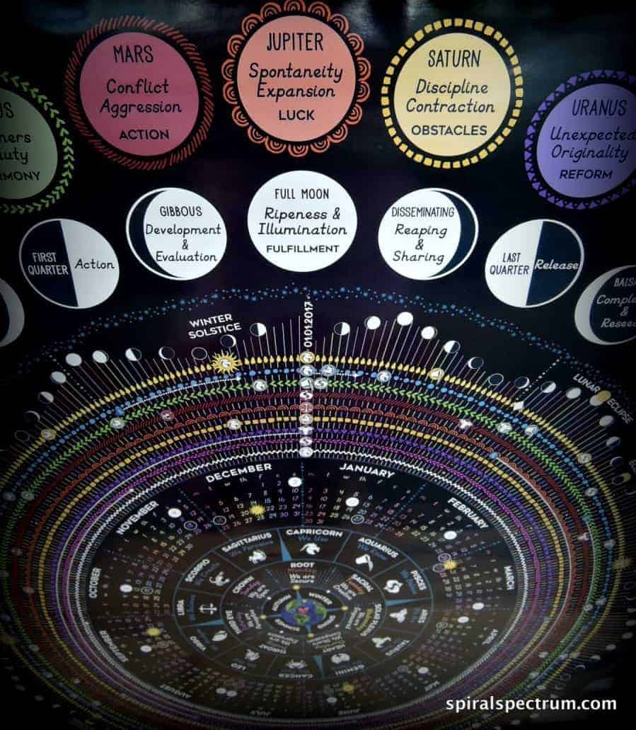'SPIRAL SPECTRUM COSMIC CALENDAR 2017' BY JULIE WILDER - Astrology Hub