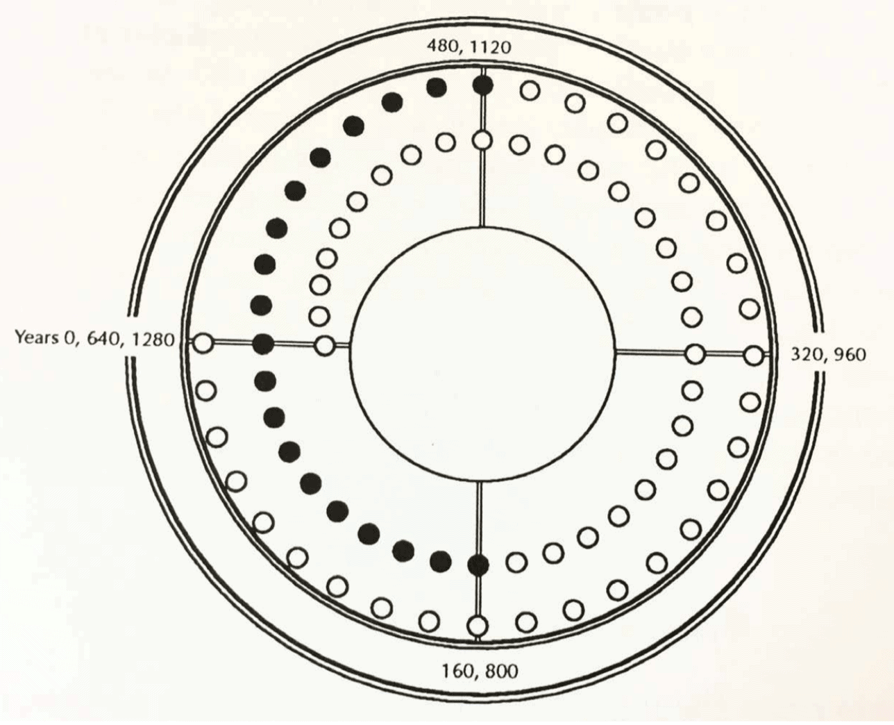 The Ultimate Eclipse Guide - Astrology Hub