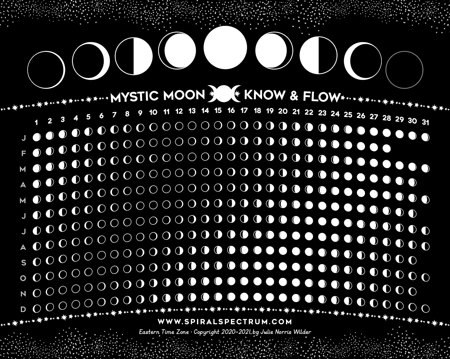 Best Moon Calendars for 2022 - Astrology Hub