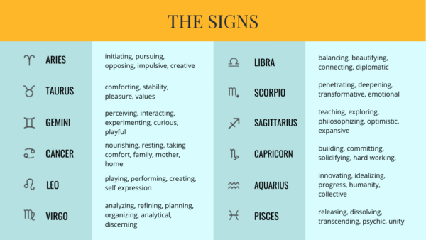 How to Study Astrology: A Beginner’s Guide - Astrology Hub