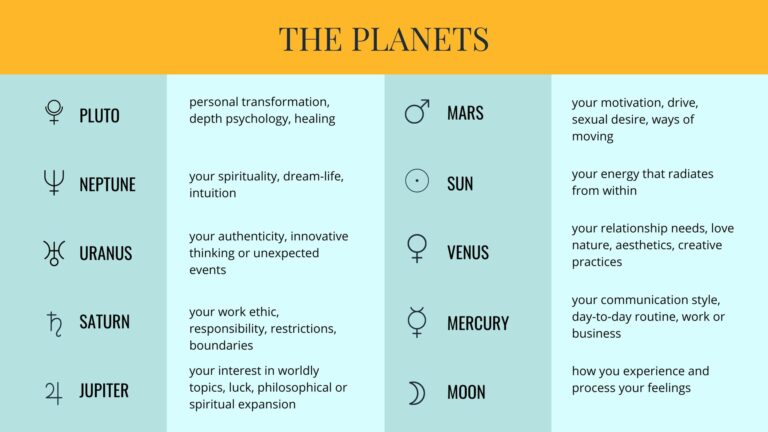 How to Study Astrology: A Beginner’s Guide - Astrology Hub